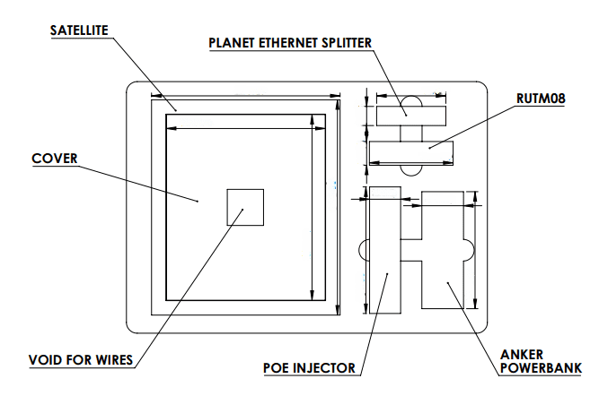 Starlink Mini Case Insert for MAX505 (Insert Only) - Trifibre
